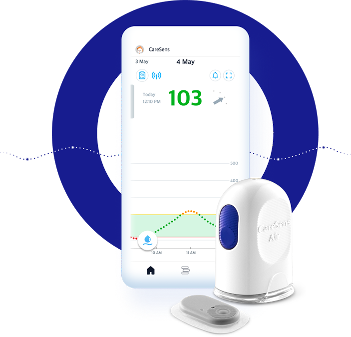 CareSens Air